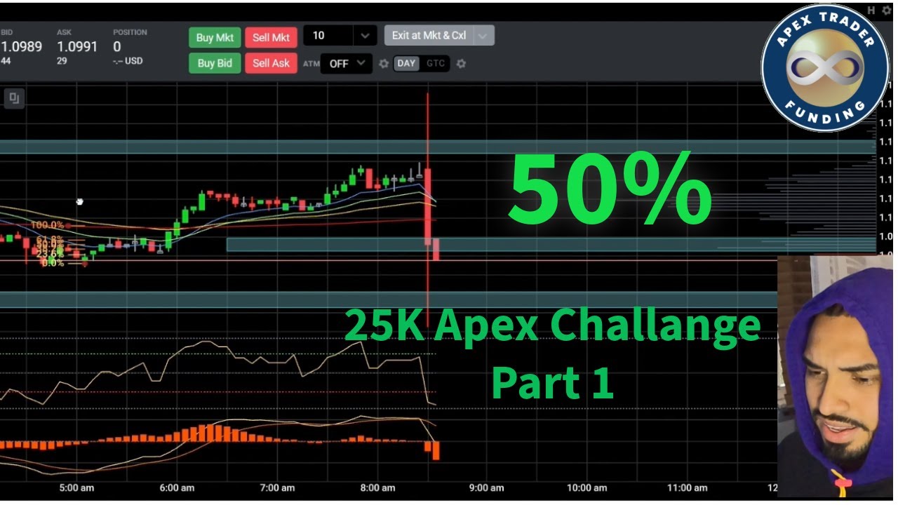 How to Pass Apex 25k Funding Challenge Part 1 - YouTube