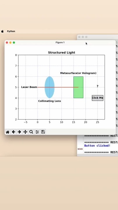 Structured Light | using Python with Tkinter | hologram | Semiconductor Laser | Metasurface ...