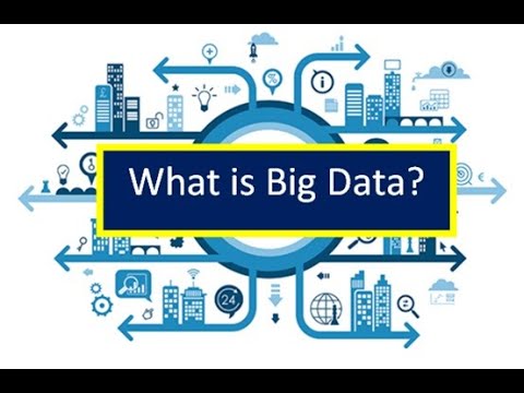 What is Big Data? Understanding Big Data concepts. - YouTube