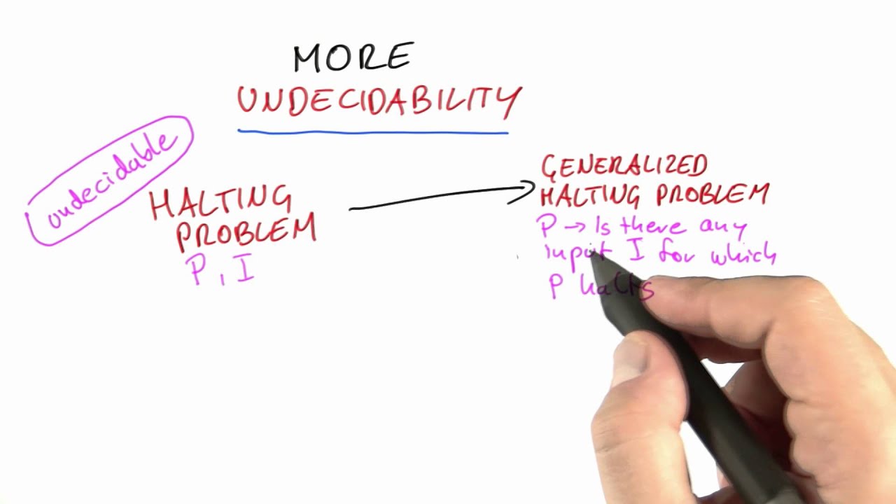 More Undecidability Intro To Theoretical Computer Science Youtube