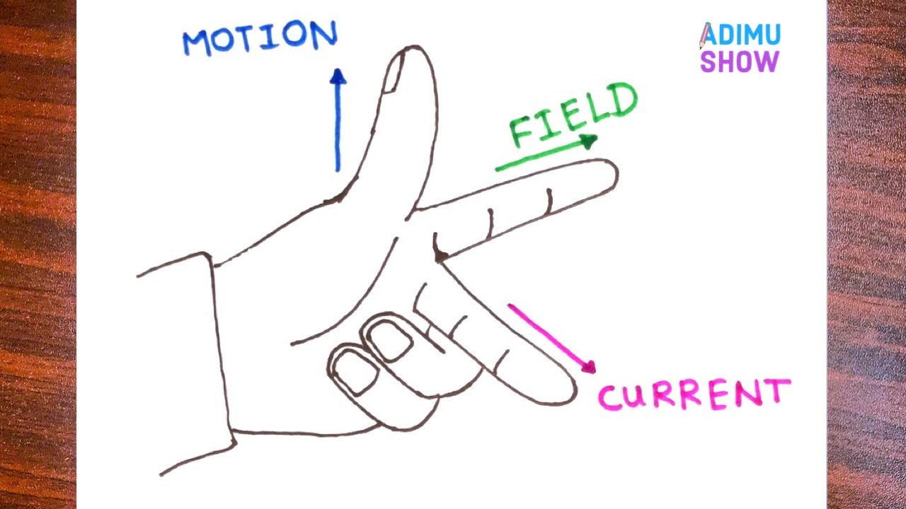 How To Draw Fleming’s Left Hand Rule - YouTube
