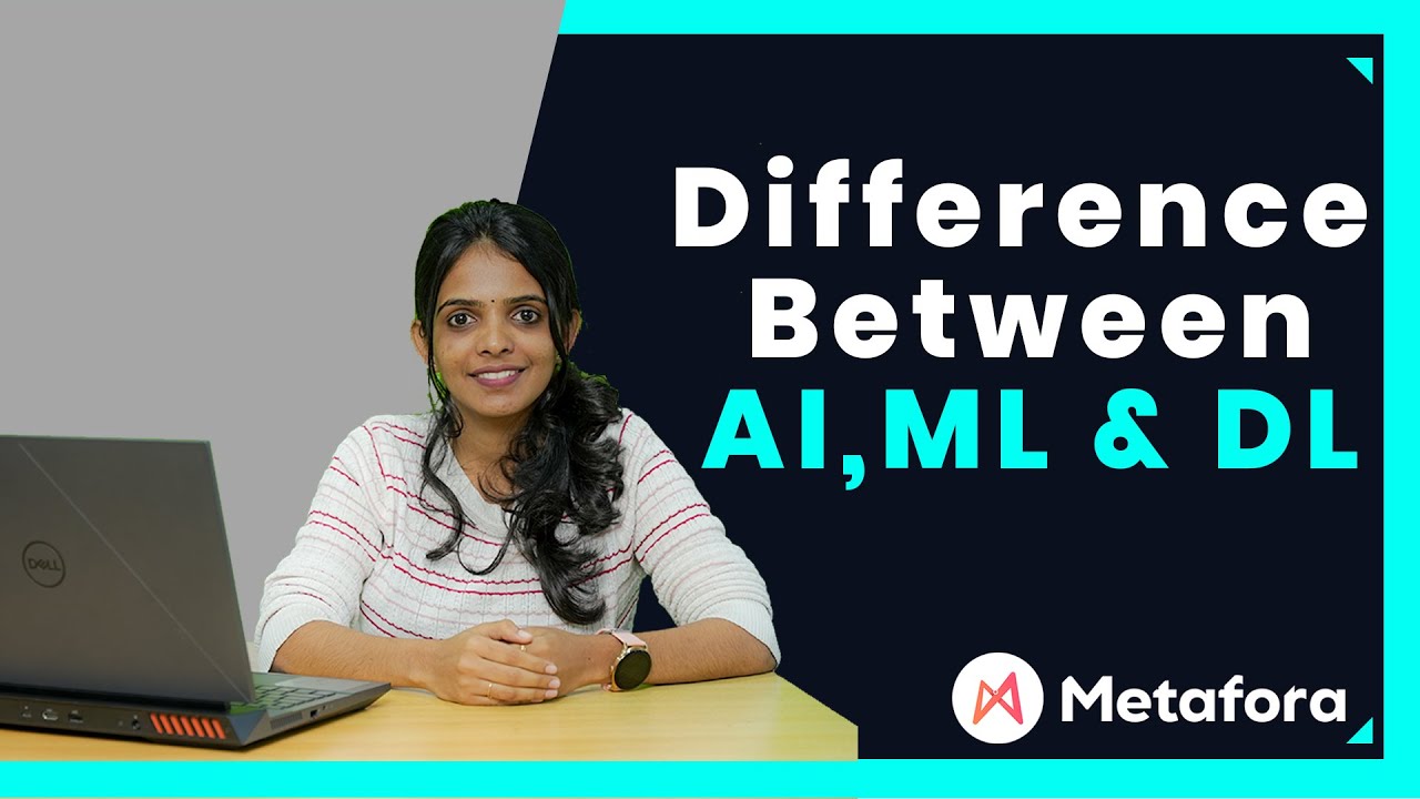 Everything You Need to Know About AI, ML, and Deep Learning | Metafora ...