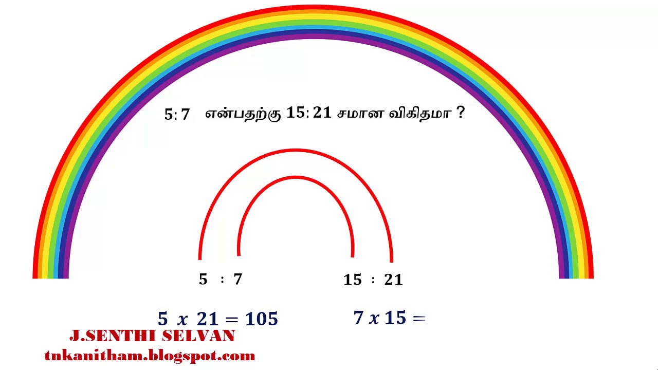 EQUIVALENT RATIO -RAINBOW MULTIPLICATION - YouTube