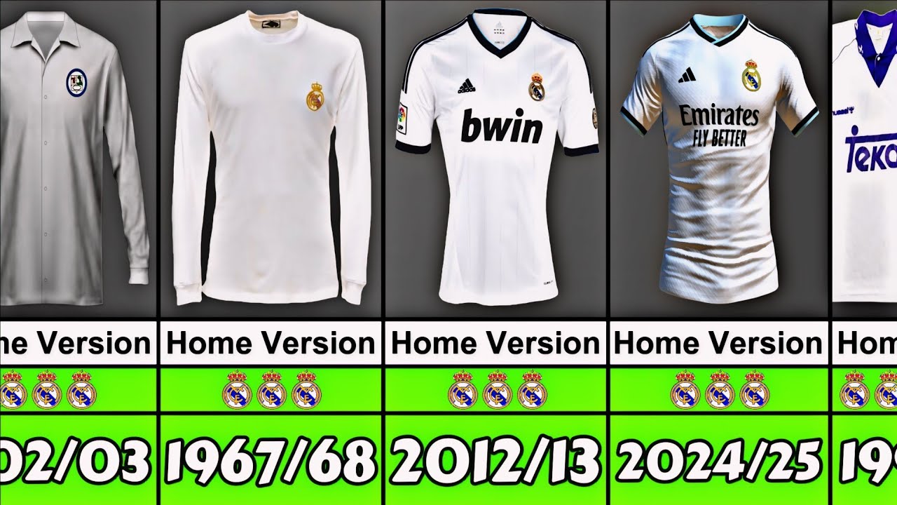 Real Madrid Kits Evolution From 1902 to 2025 - YouTube