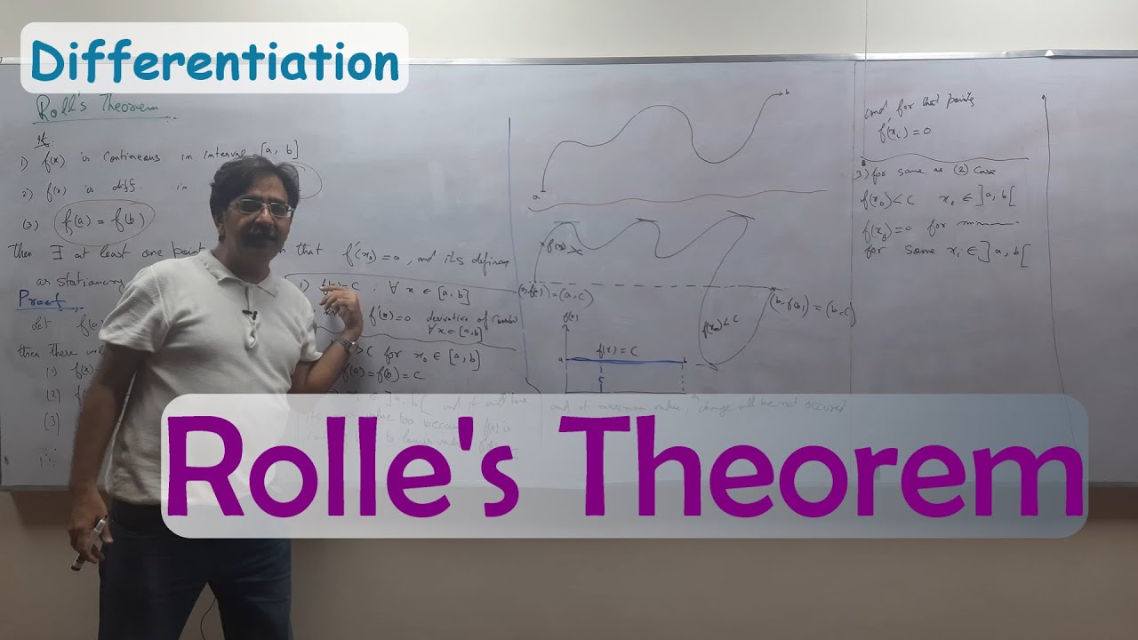 Rolle's Theorem - YouTube