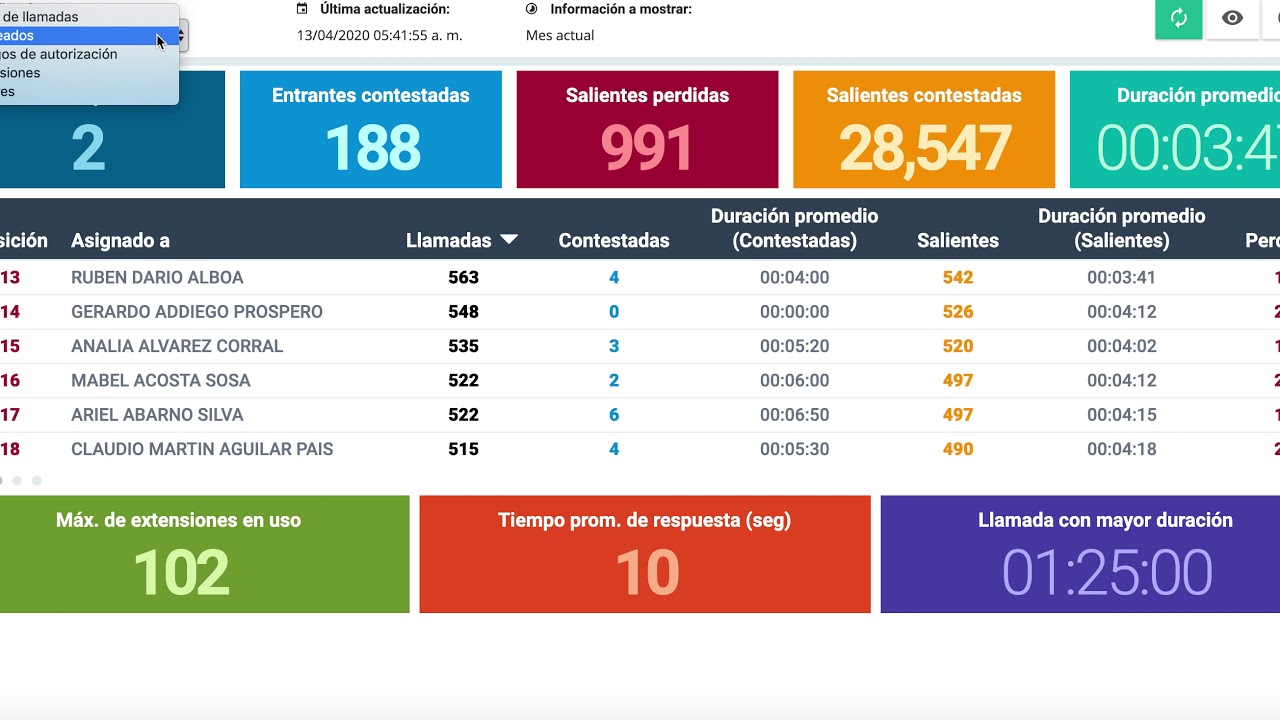 Consulte el detallado del tráfico telefónico por medio de reportes y ...