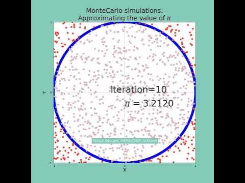 MonteCarlo simulations to approximate Pi: A classic example. #maths #animationart #python - YouTube