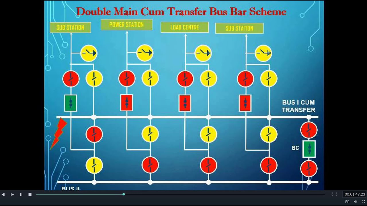 Double Main cum Transfer & Double Main and Transfer Busbar schemes ...