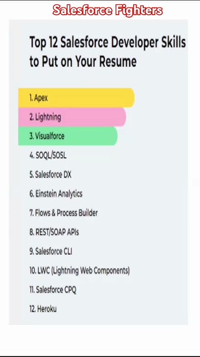 Top 12 Salesforce Developer skills to put on your Resume? #salesforce - YouTube