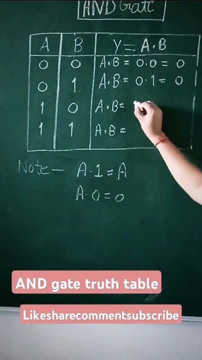 AND GATE ||TRUTH TABLE with Boolean algebra #shortsfeed #viral # ...