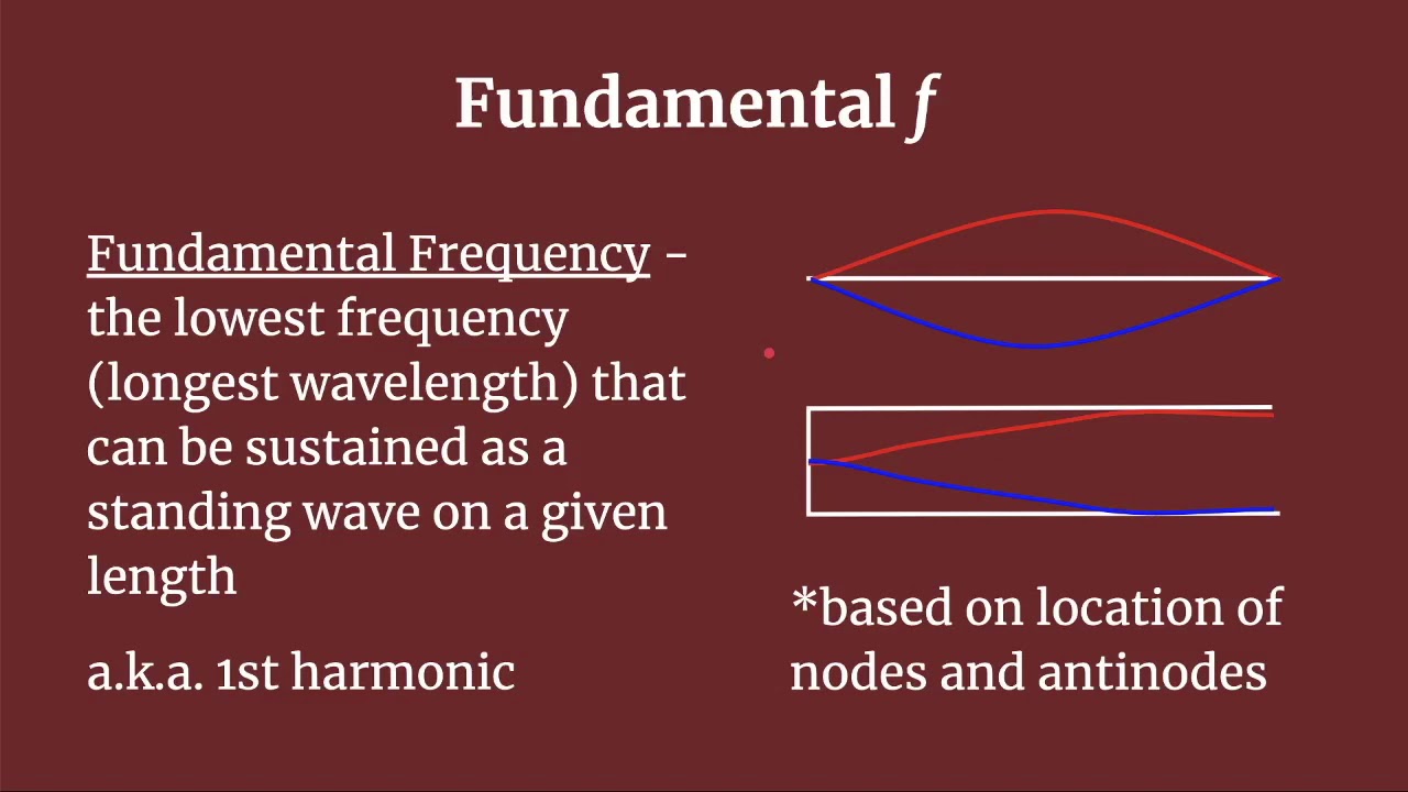 AP Physics 1: Mechanical Waves and Sound - YouTube
