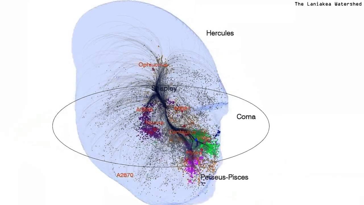 Video 3 - Les étapes de notre méthode pour découvrir Laniakea (2014 ...