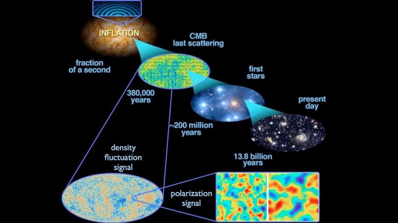 Cosmic Inflation and the Origin of the Universe - YouTube