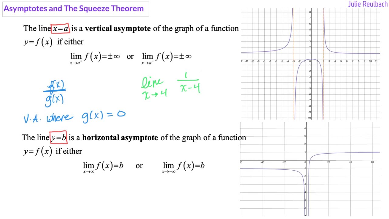 U1, Limits 2 - Asymptotes, Squeeze Theorem, AP Calculus - YouTube