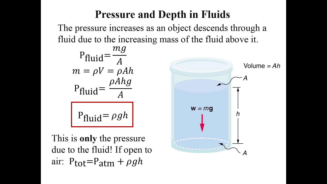 Physics 201: Fluids and Pressure - YouTube