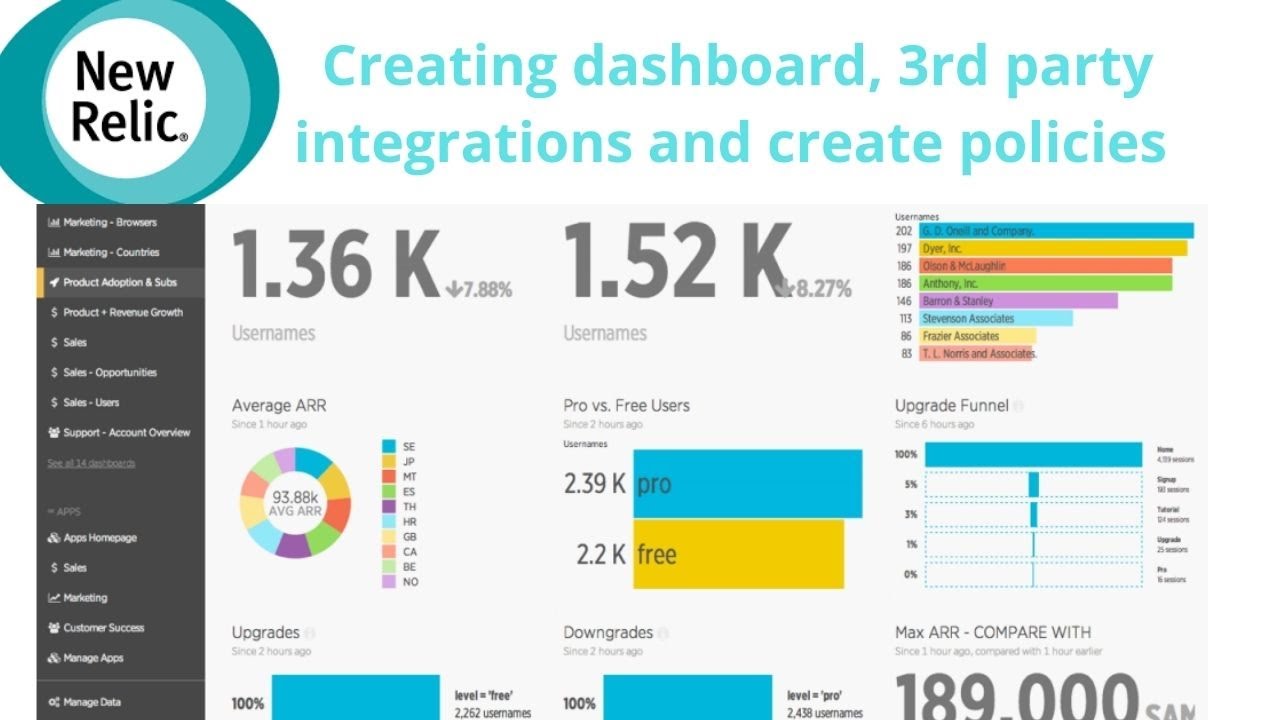 New Relic Dashboard and alert notification with alerting policies - YouTube