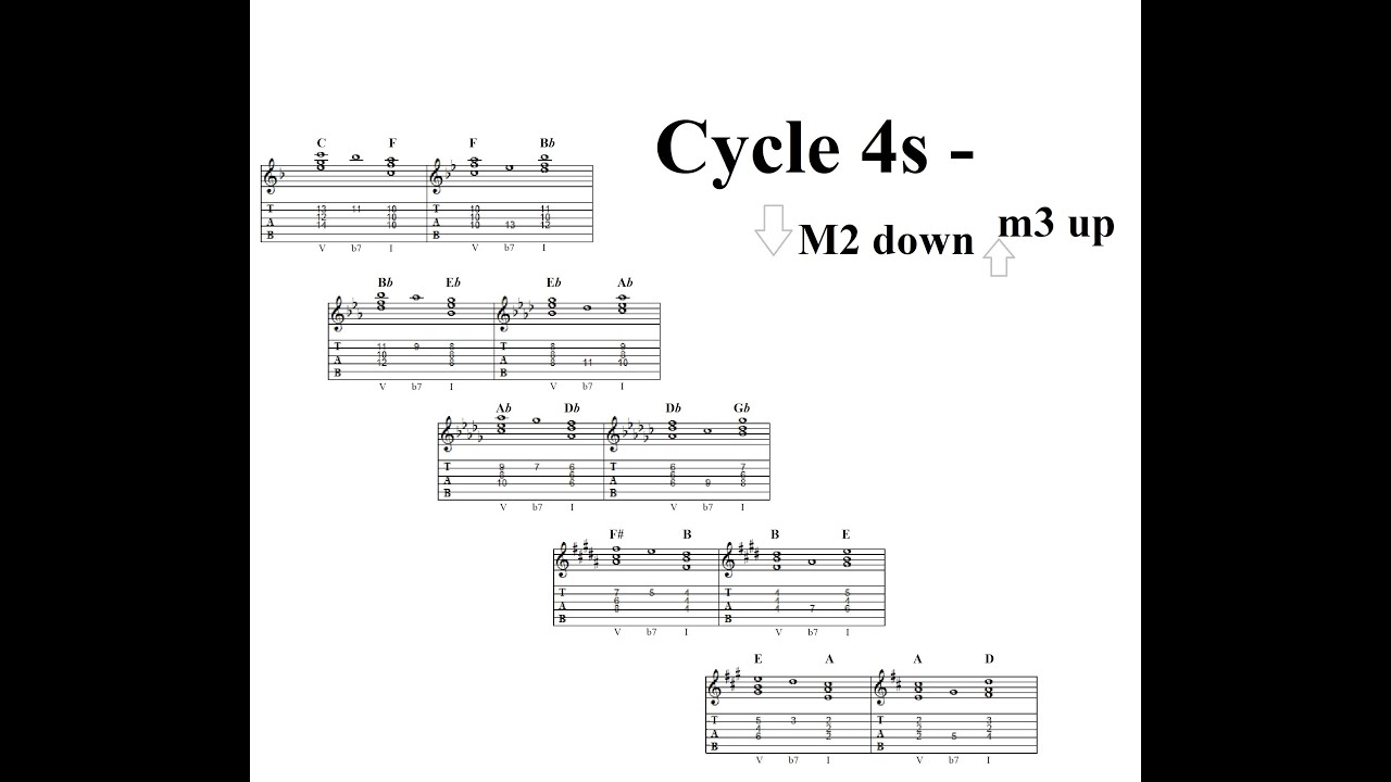 Cycle 4s M2 down M3 up - YouTube