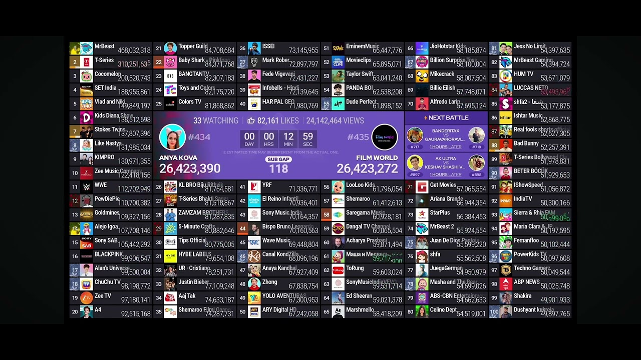 Sierra & Rhia FAM hits 50.3 million subscribers | Credit to: MDM - YouTube