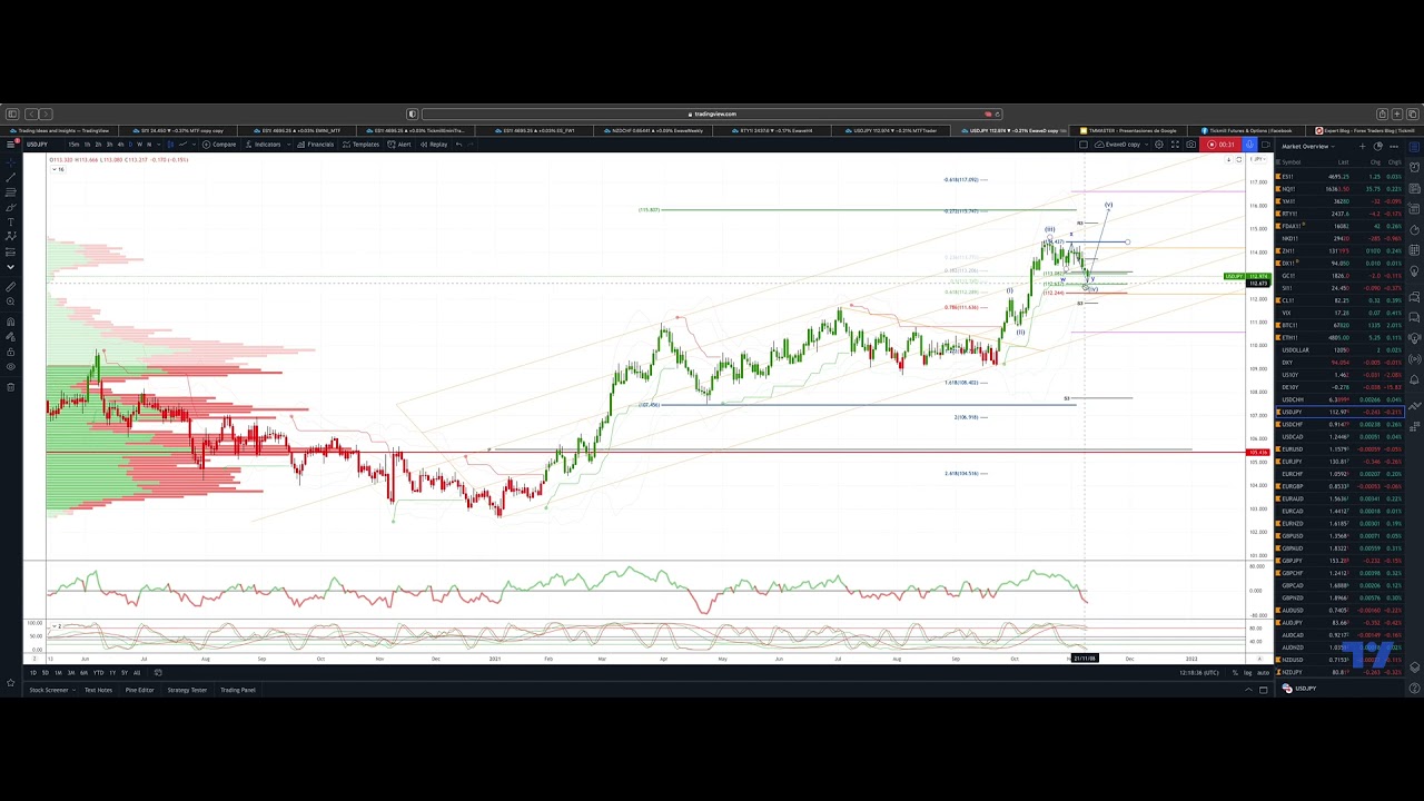 USDJPY Trading The 5th Wave - YouTube