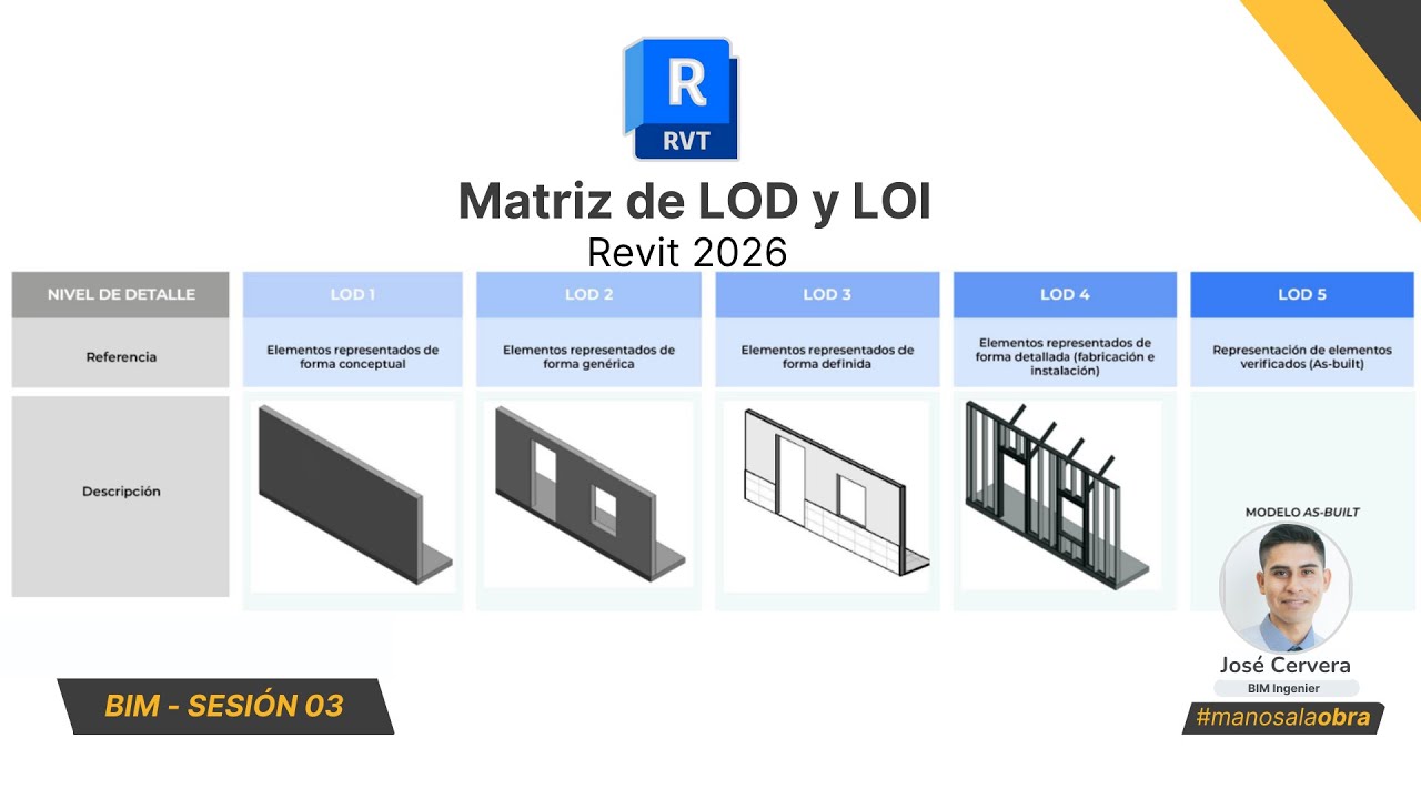 BIM INTEGRAL 2026 - MATRIZ DE LOD Y LOI - SESIÓN 03 - YouTube