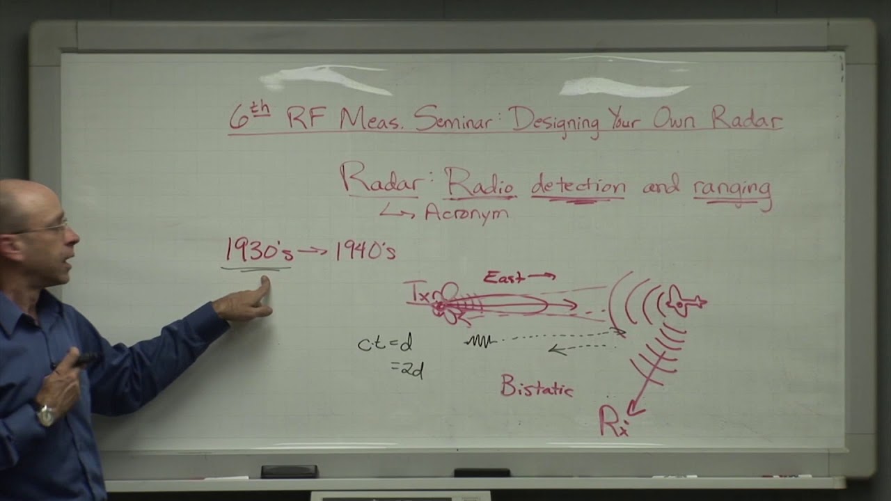 Talk 6: The Radar Equation: How to Build Your Own Radar - YouTube