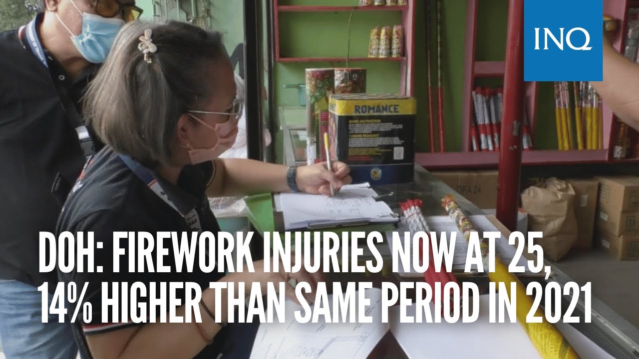 DOH: Firework injuries now at 25, 14% higher than same period in 2021 ...