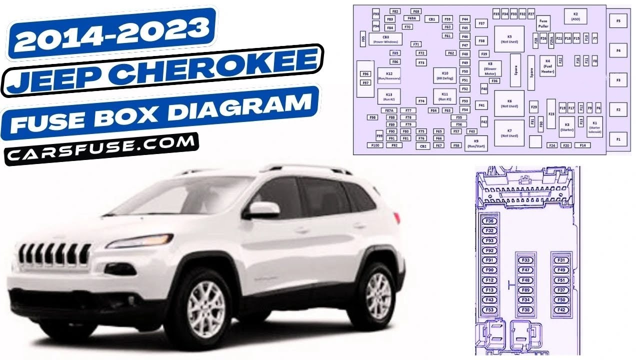 Fusebox Location & Diagrams: (2014-2023) Jeep Cherokee KL # ...