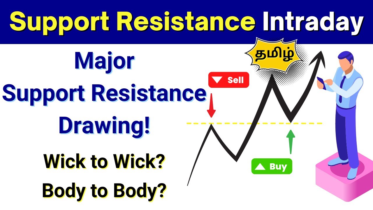 Intraday கு Major Support Resistance எப்படி Draw பண்ணனும்? | Wick or ...