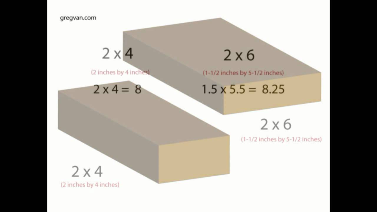 What Board Is Bigger An Old 2 X 4 Or A New 2 X 6 Construction And