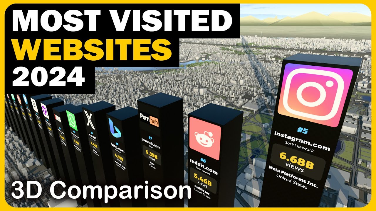 Most Visited WEBSITES in the World 2024 🌎 - YouTube