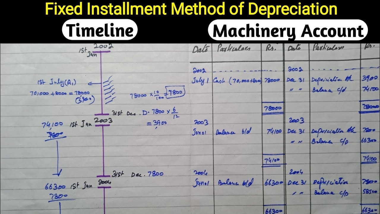Fixed installment method of Depreciation I.Com2 Q#1, b.com1 Q#1 Solved ...