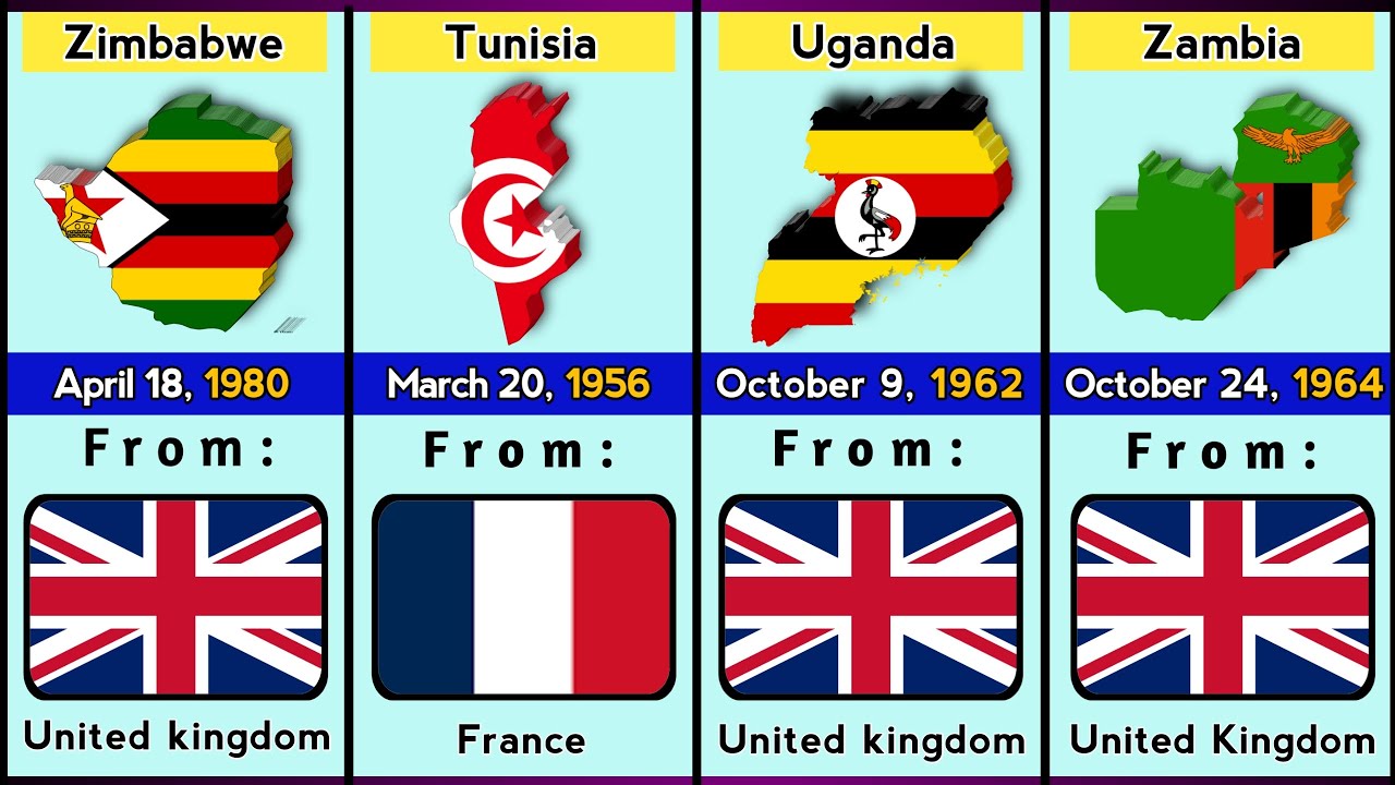 African Countries and Their Independence Days | Complete List - YouTube