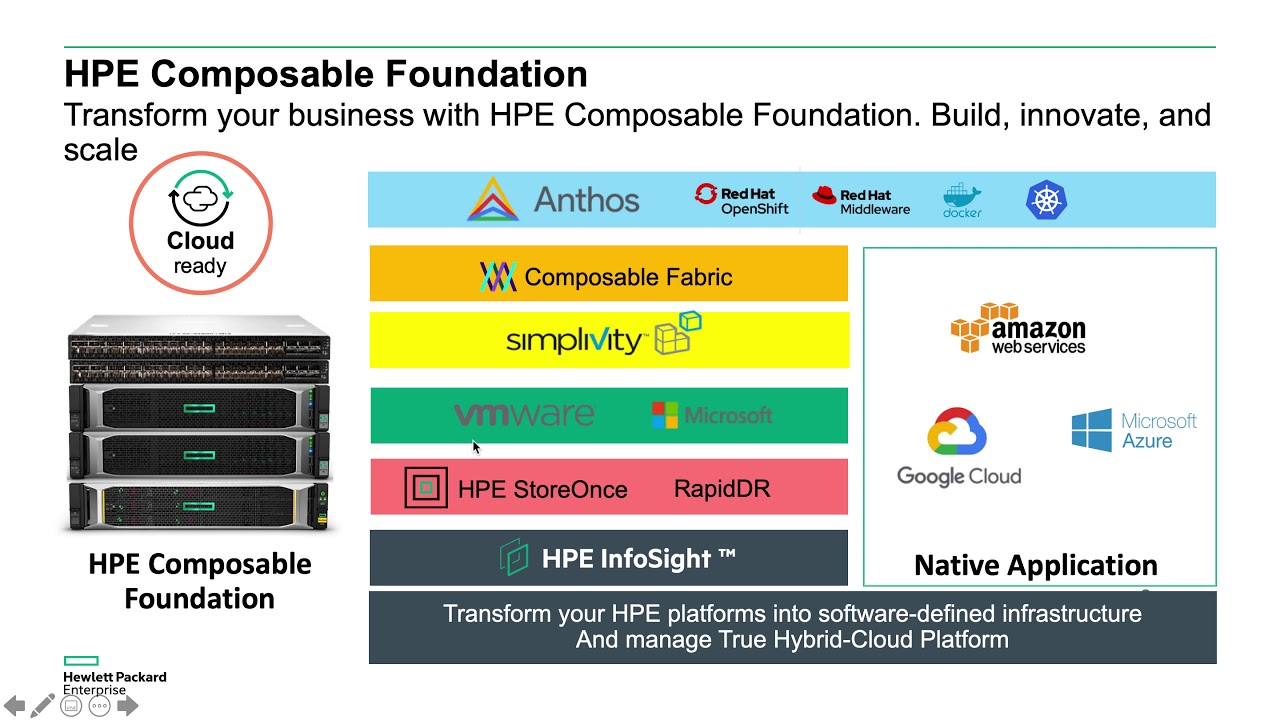 HPE Composable Foundation. - YouTube