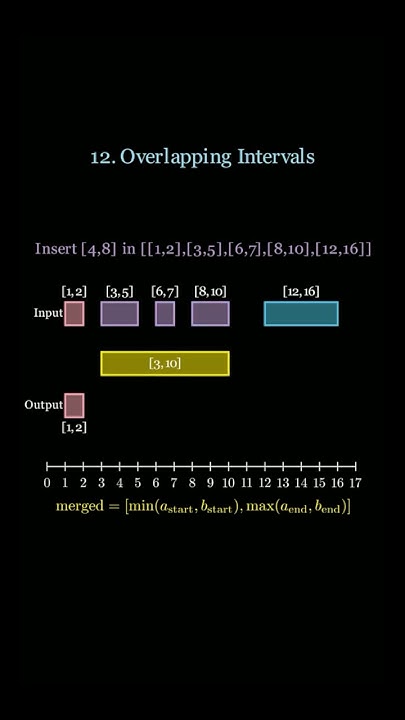 LeetCode Pattern #12 Overlapping Intervals #leetcode - YouTube
