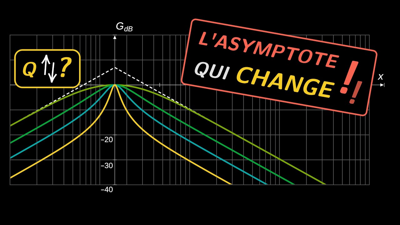 Filtrage des signaux - 5 - Filtre passe-bande - YouTube