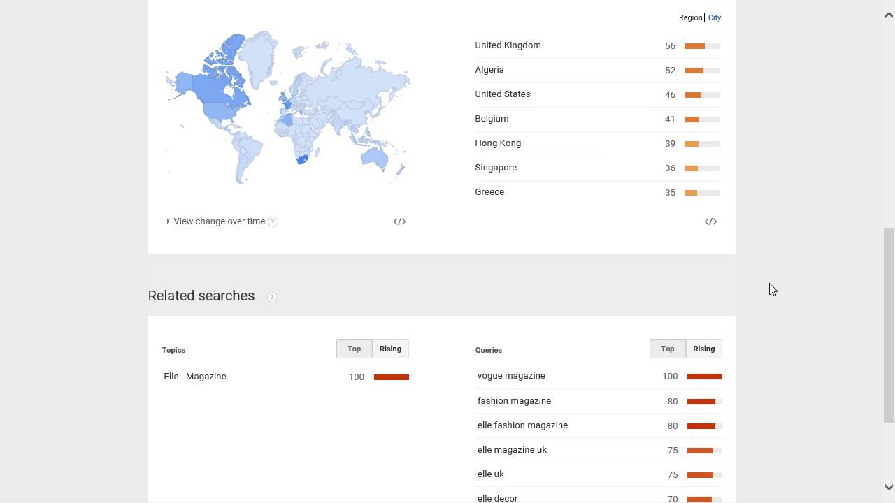 Elle Magazine popularity rating, reputation, history, chart, top, 2015 ...