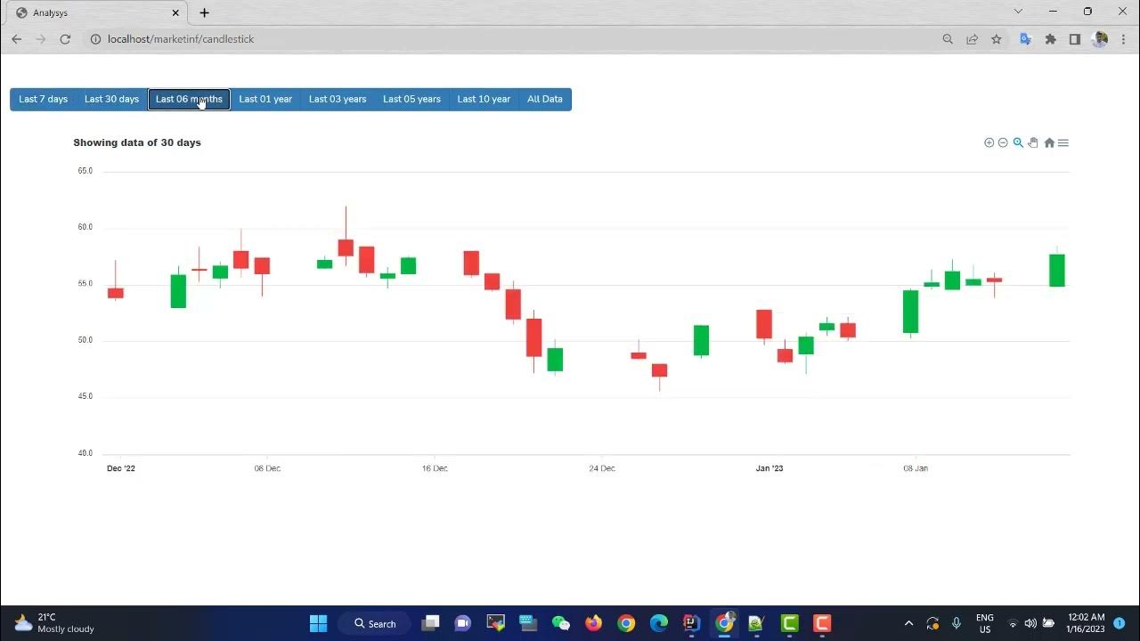 Apex chart data rendering with Ajax and Springboot backend. - YouTube