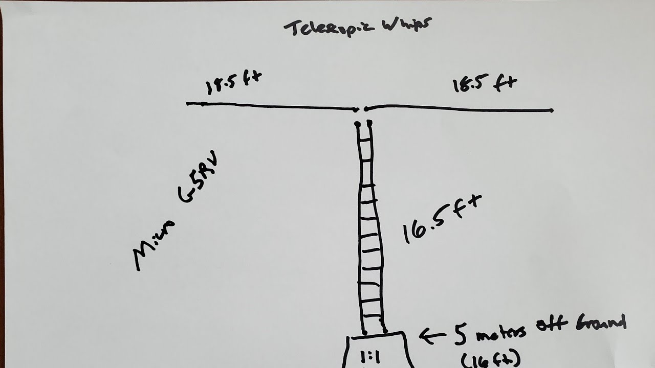 Micro G5RV - Homebrewed Build And Testing - YouTube