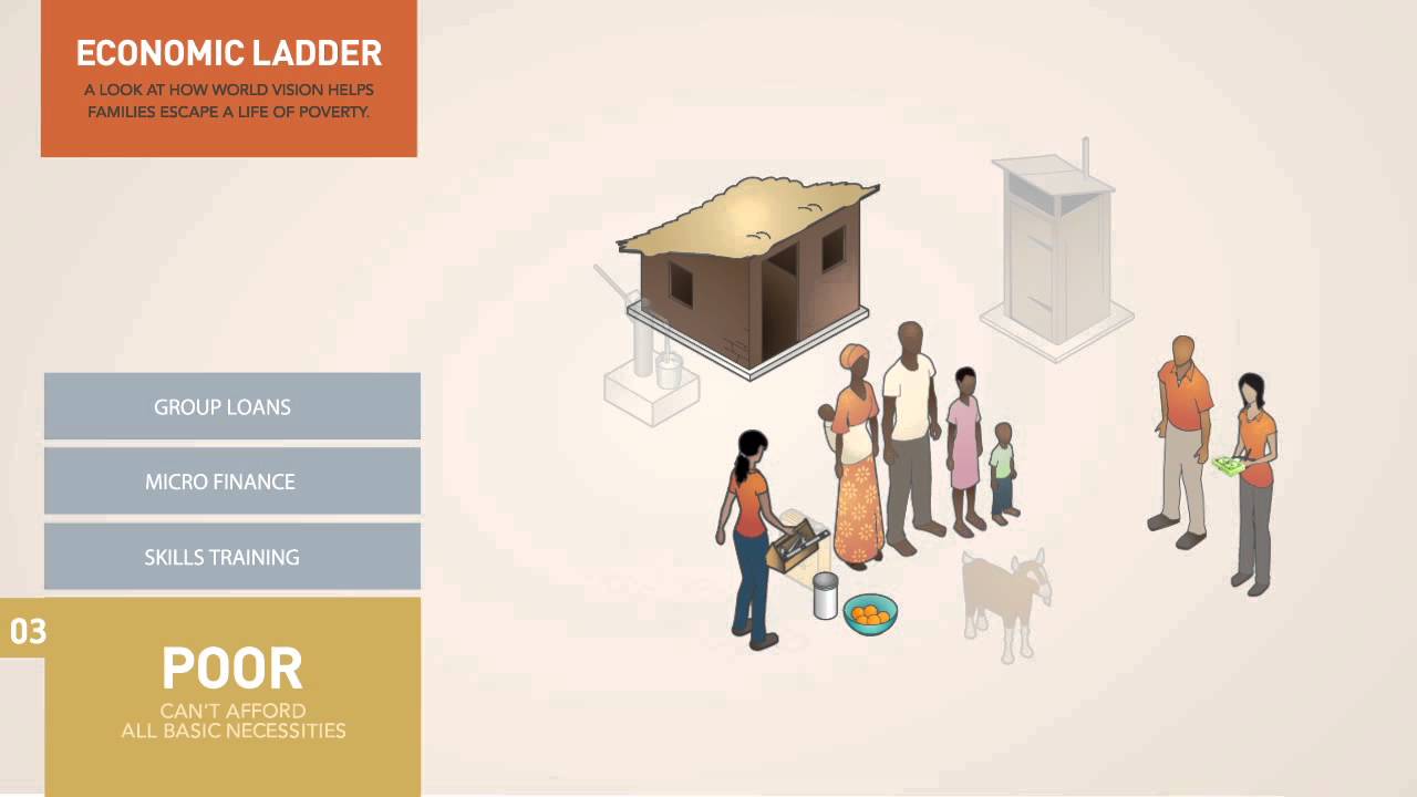 World Vision The Economic Ladder - YouTube