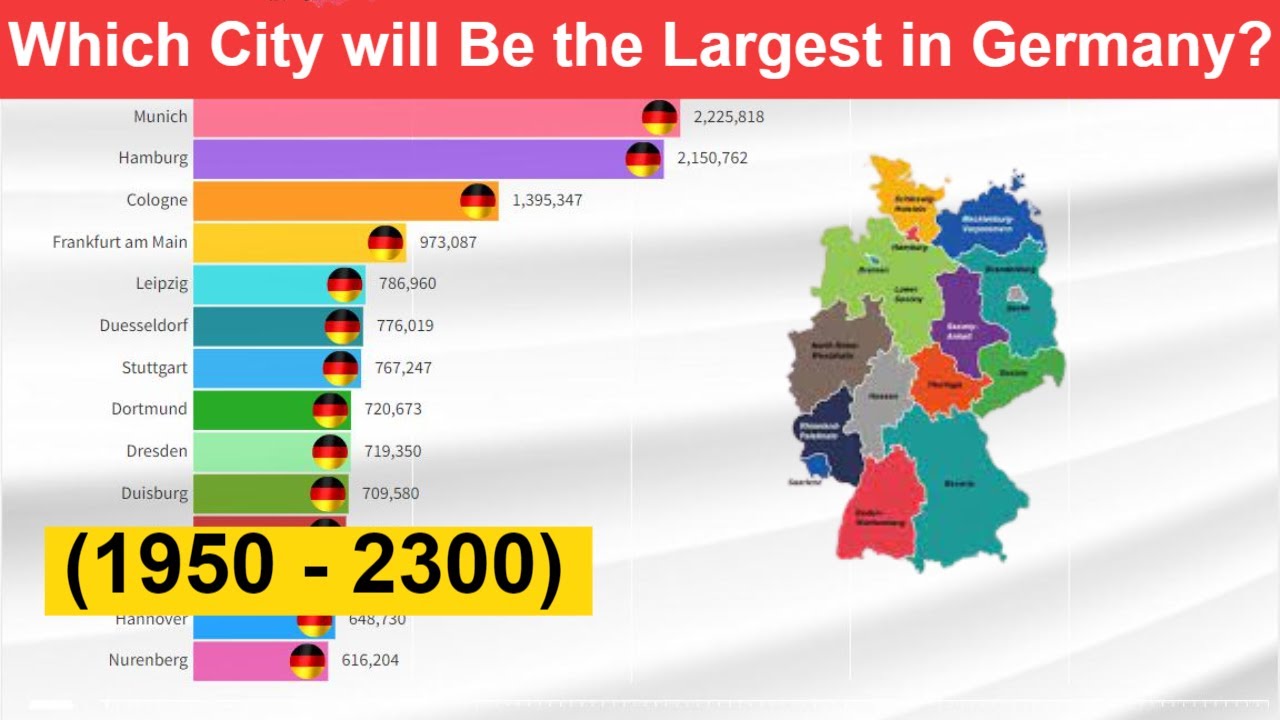 Which City will Be the Largest in Germany (1950 - 2300) - German Urban ...