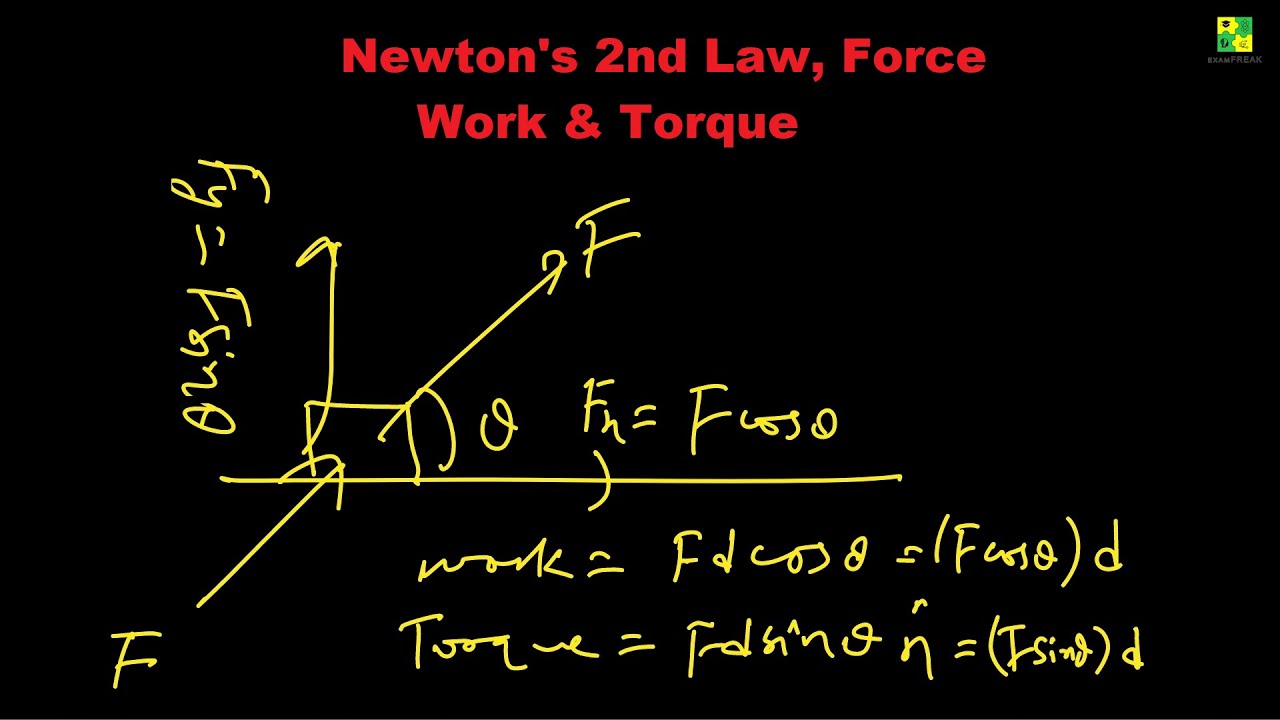 Force, Work and Torque -translational & rotational motion - YouTube