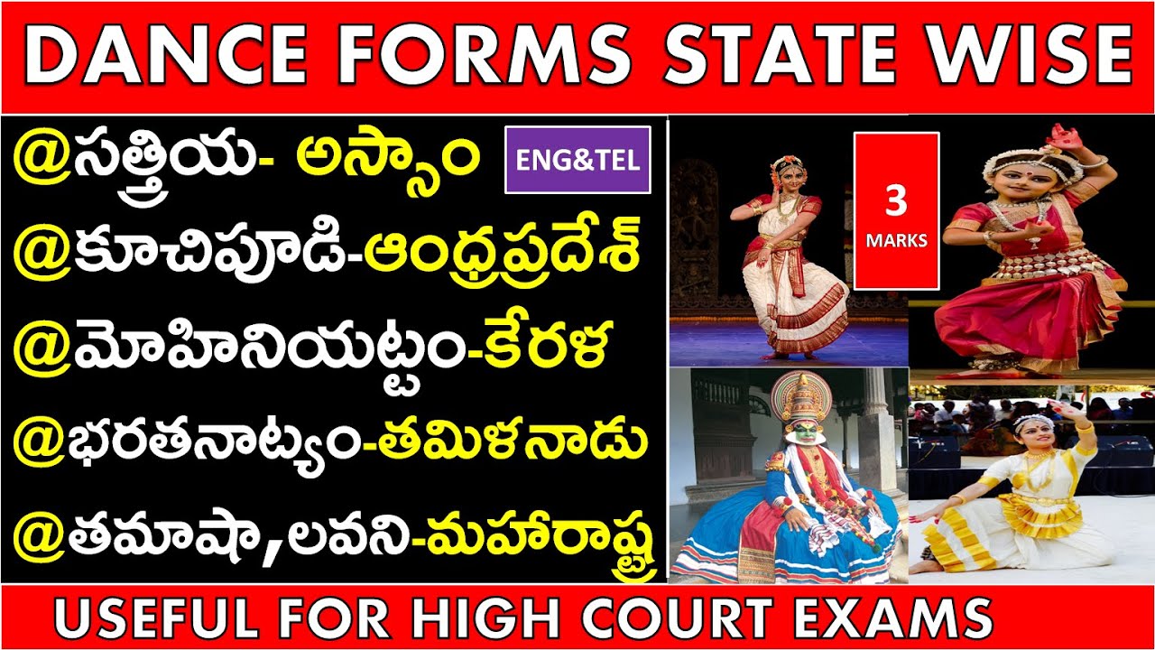 FAMOUS DANCE FORMS OF INDIA|| FOLK DANCES OF INDIA | STATIC GK | GROUP ...