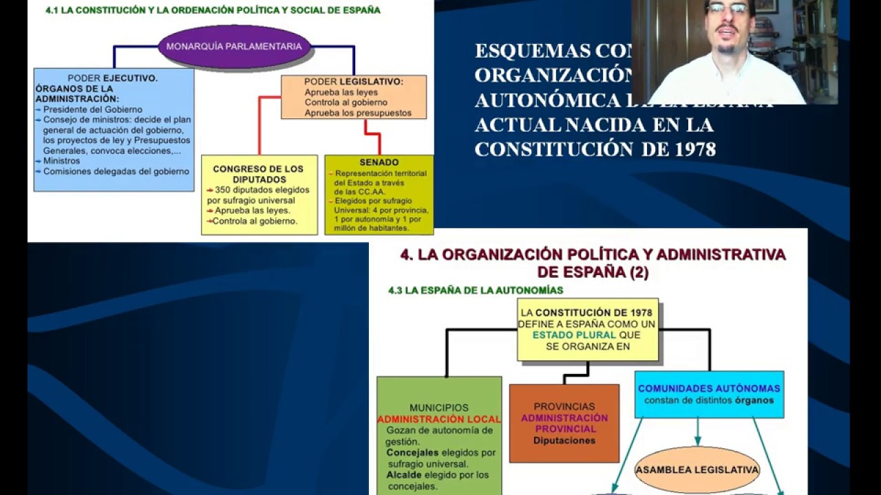 El Estado Autonómico en su organización territorial 2ª parte - YouTube