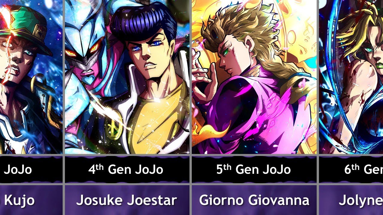 All JoJo And Their Stand Abilities - YouTube