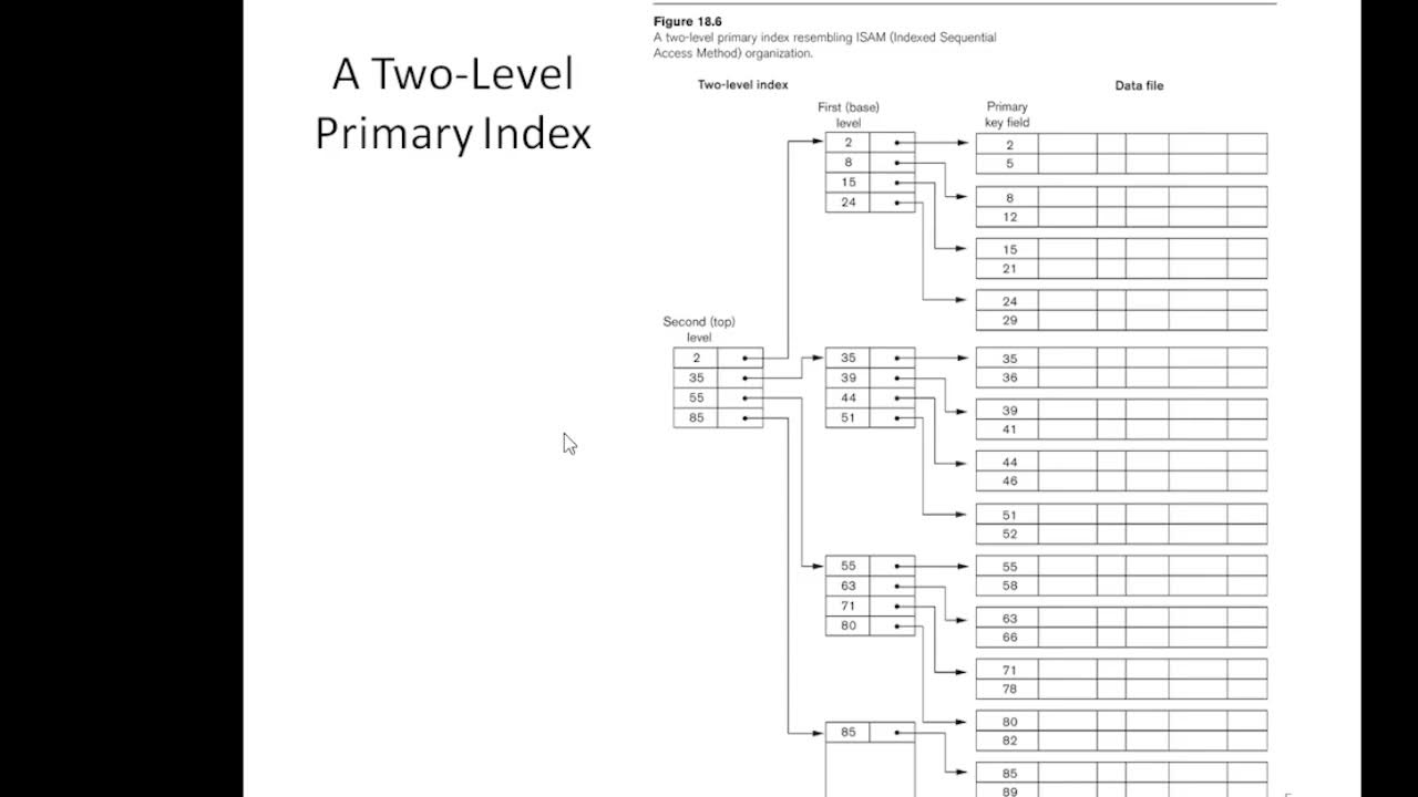 File Management Lec 7 part1 - YouTube