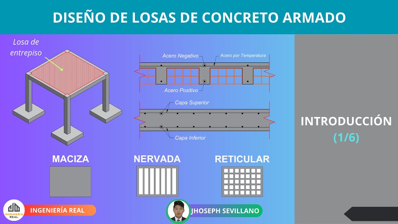 Introducción al diseño de losas de concreto armado (1/6) - YouTube