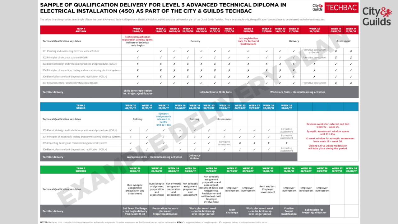 City & Guilds - Technicals: Curriculum Plans – Level 3 Electrical ...