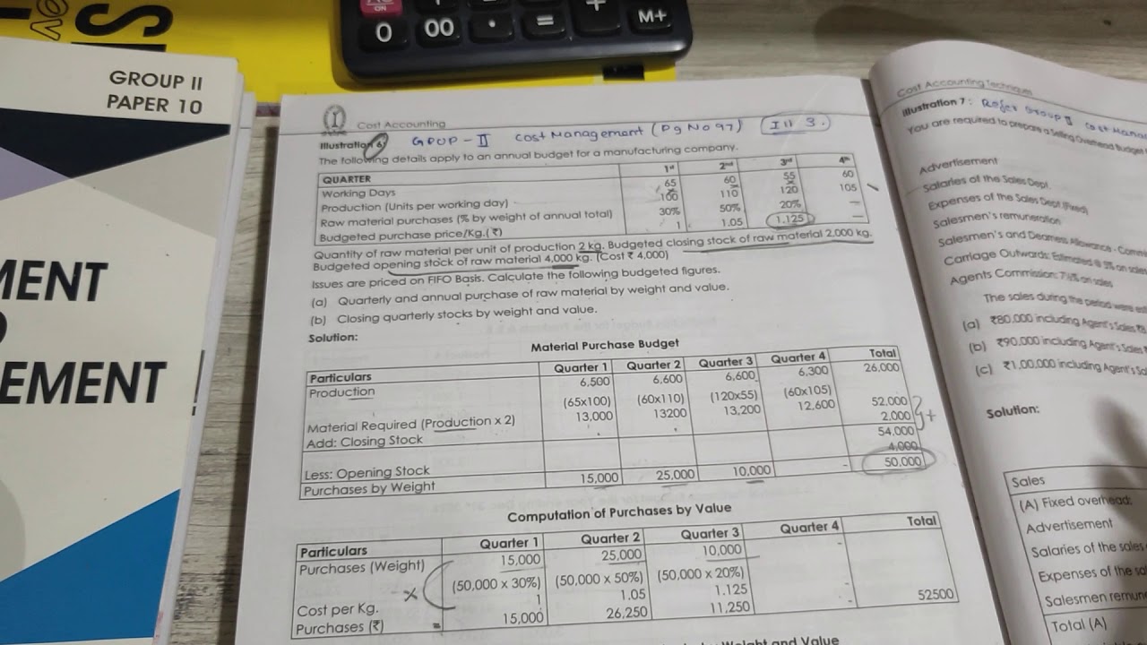 Cost Management accounting, cma inter (Grup1&2)budgeting & budgetary ...