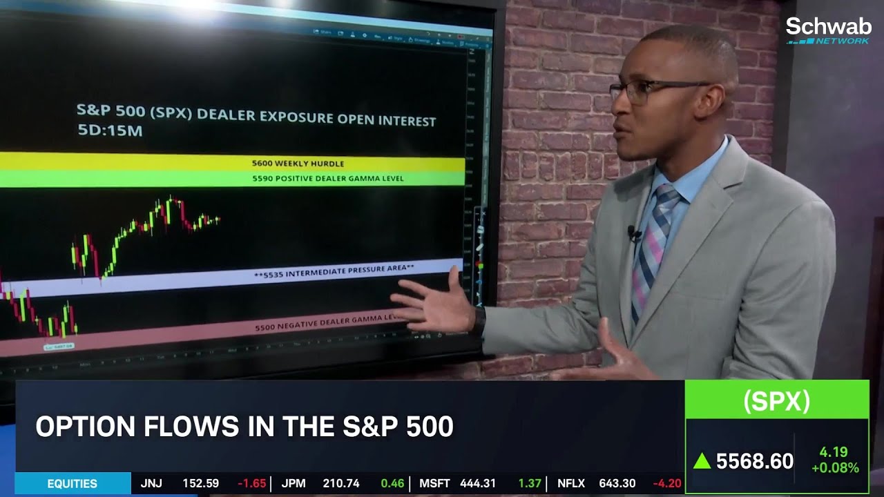 Options Flow: Gamma Levels in the S&P 500 - YouTube