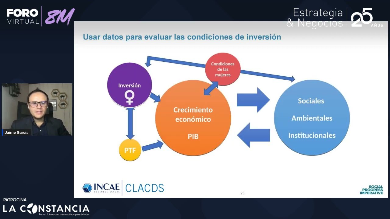 Foro E&N 8M: Invertir en mujeres con lentes de género - YouTube